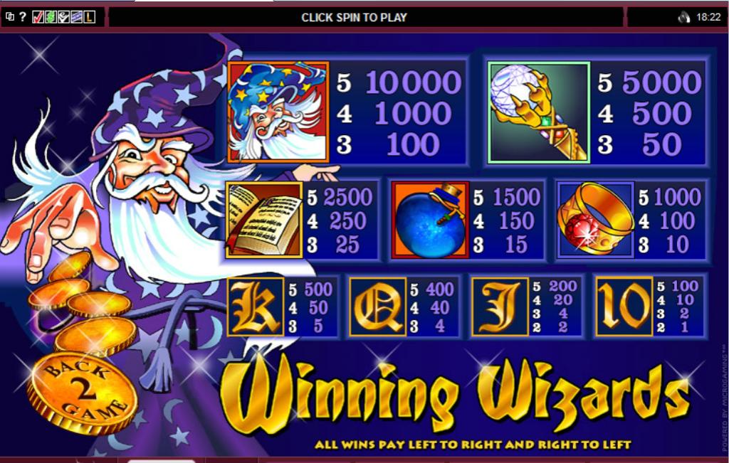 Play Winning Wizards Slot by Microgaming